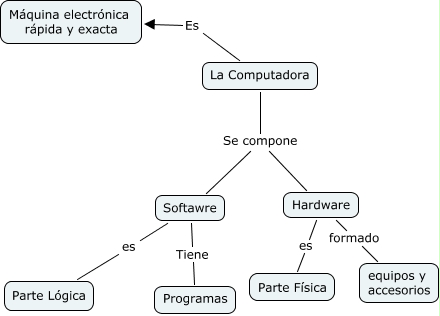 La computadora